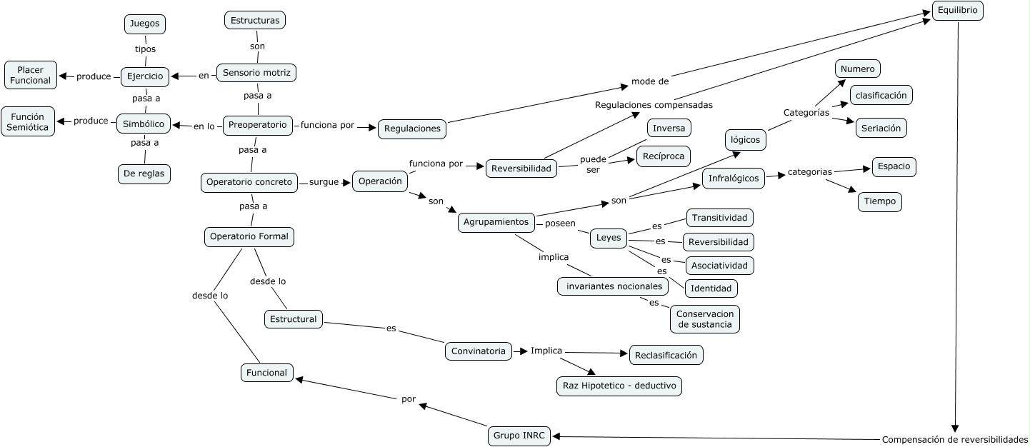 com 7 grupo 3 cuadro 2